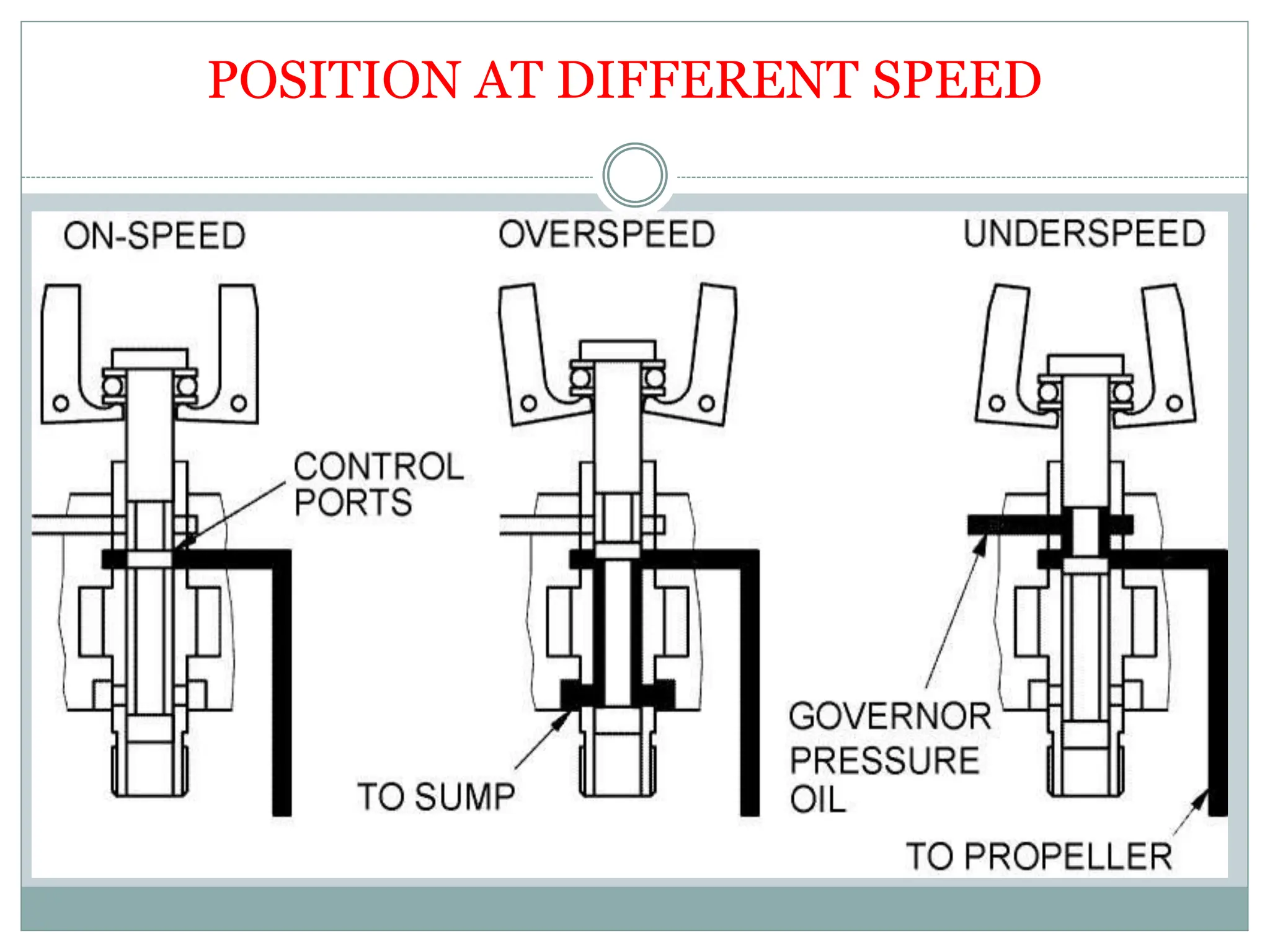 chapter 8 theory of machines and mechanisms. governor.pptx