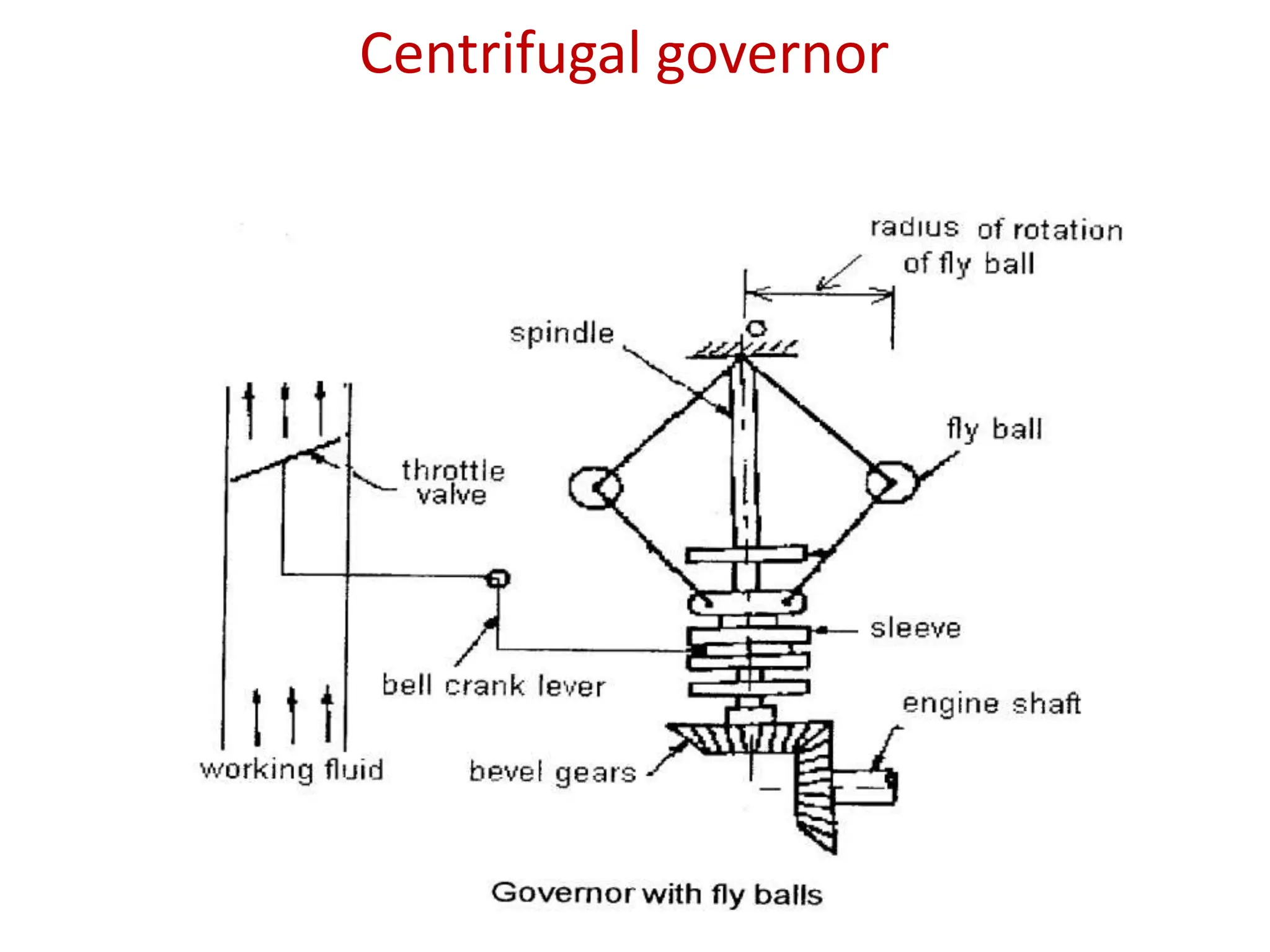 chapter 8 theory of machines and mechanisms. governor.pptx