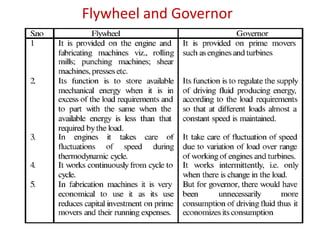 chapter 8 theory of machines and mechanisms. governor.pptx