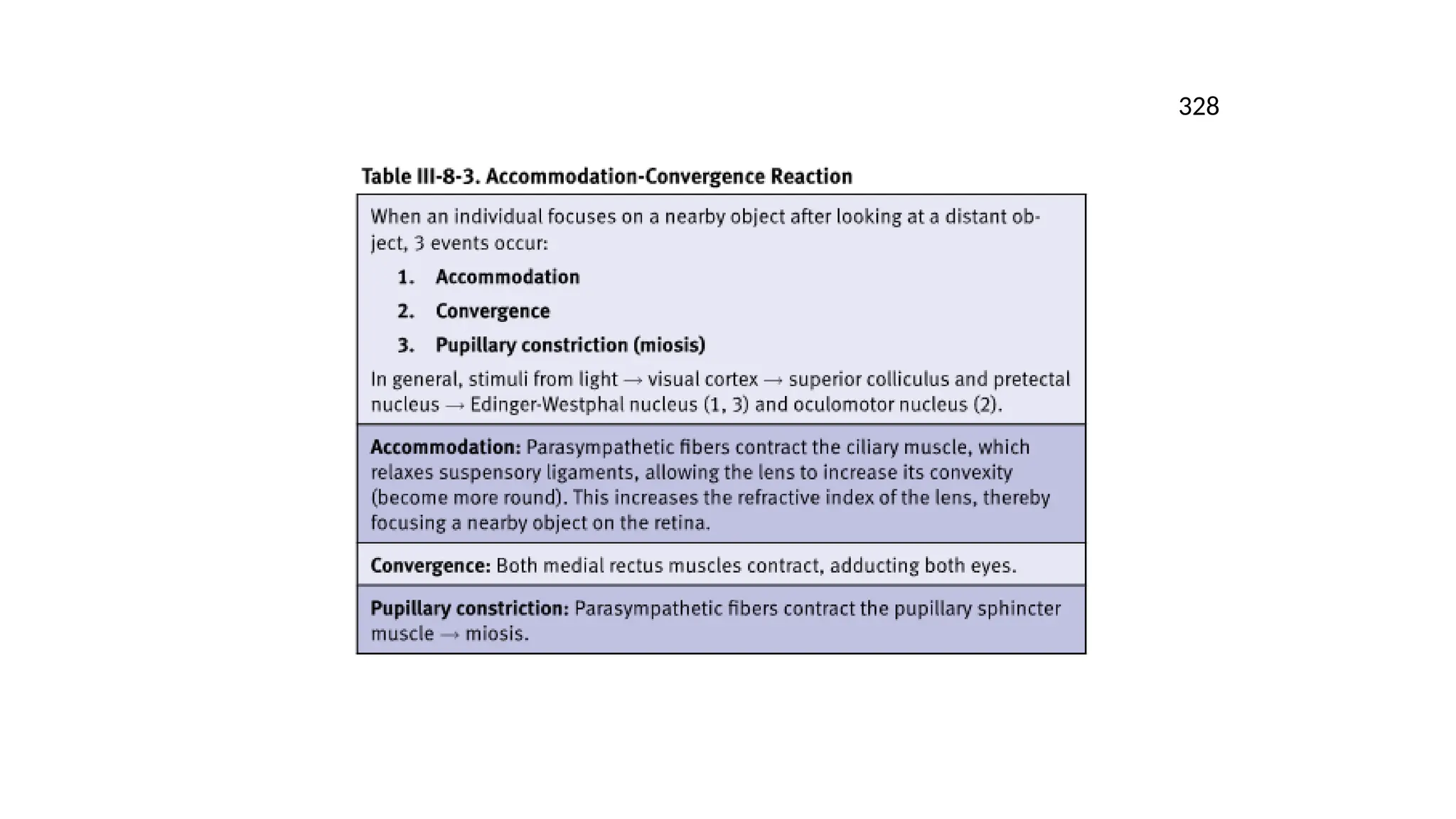 Visual Pathways: Ophthalmology textbook AK khurana comprehensive ...