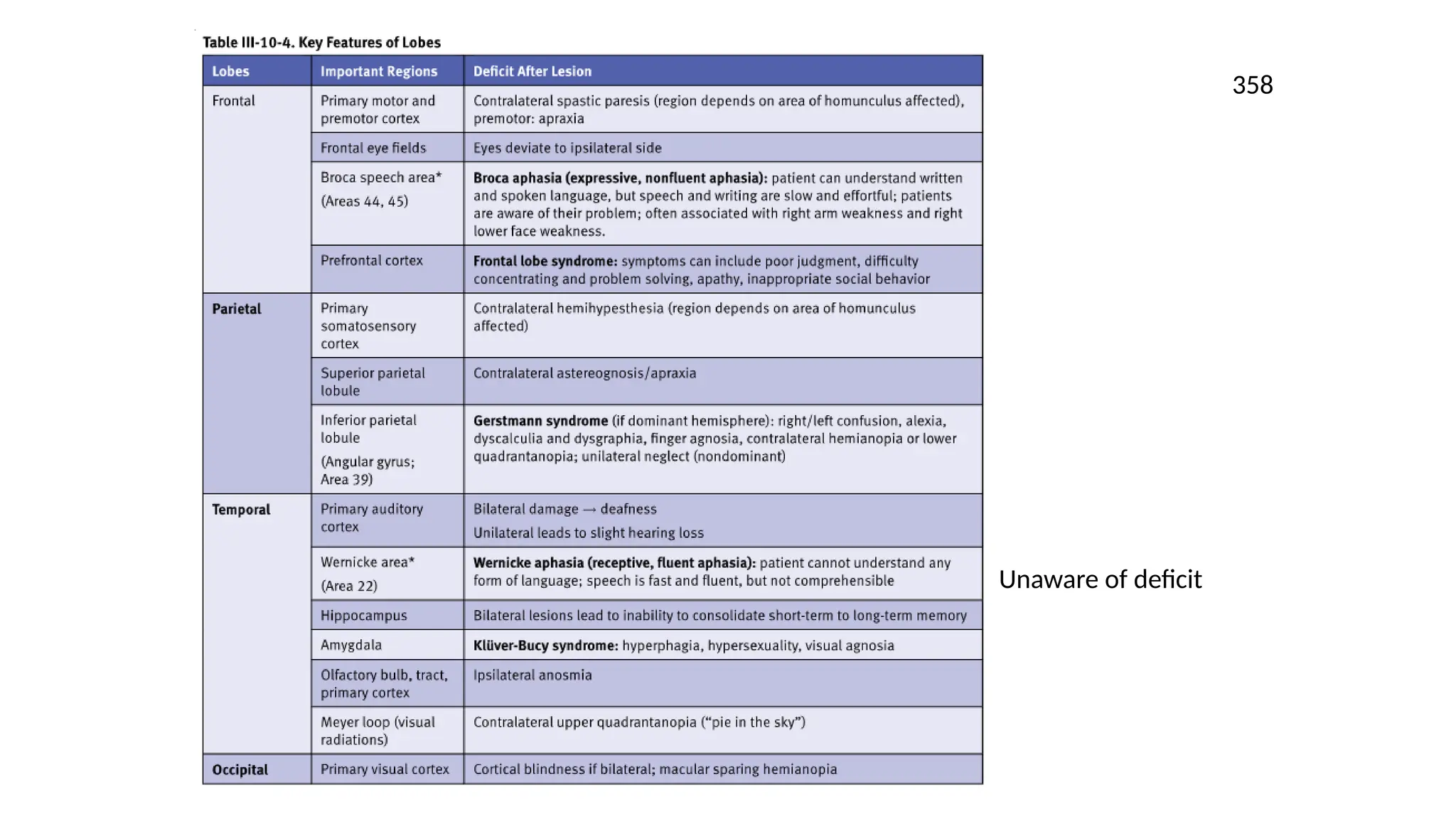 Visual Pathways: Ophthalmology textbook AK khurana comprehensive ...