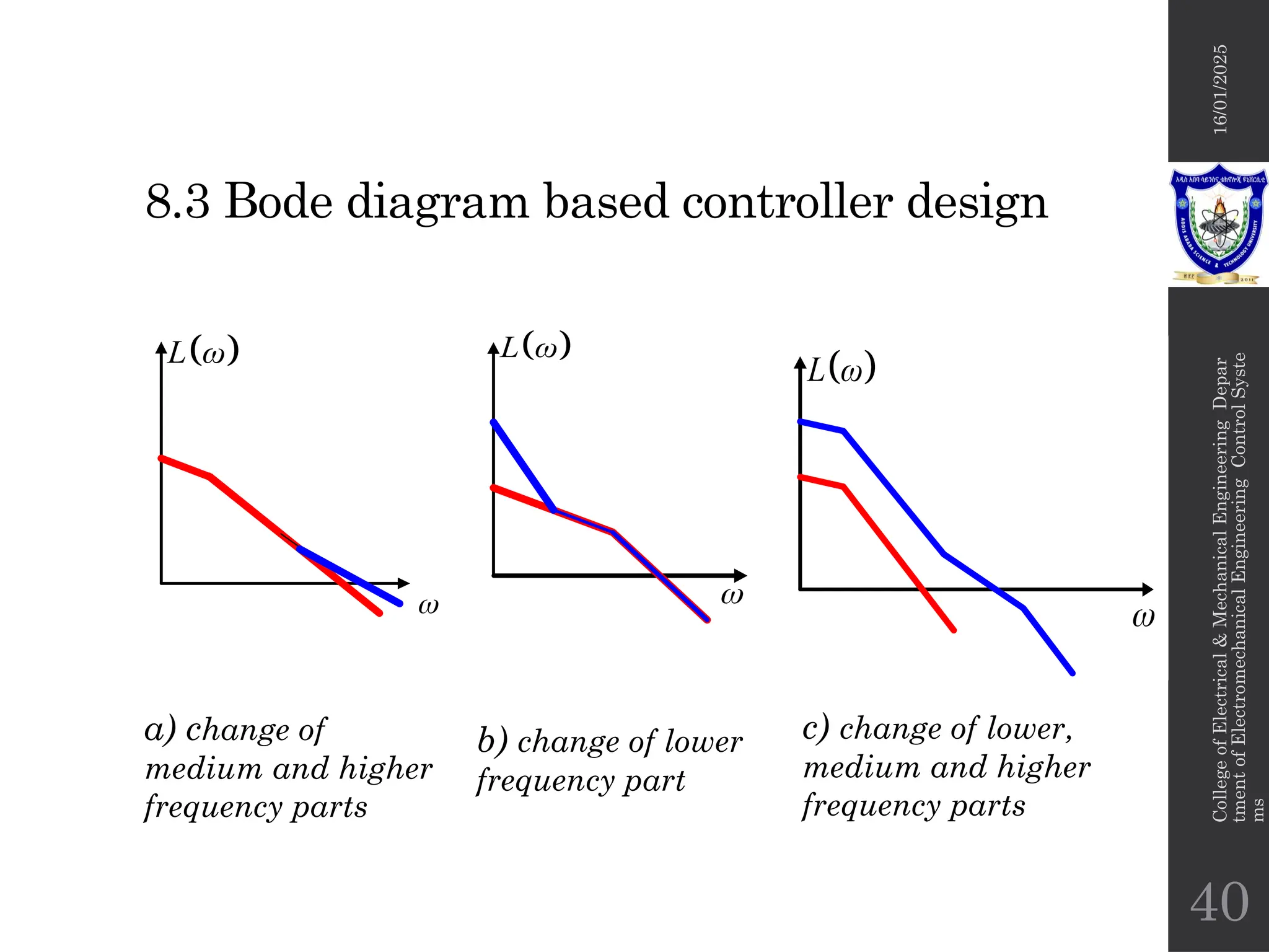 Chapter 8 frequency response control systems.pptx
