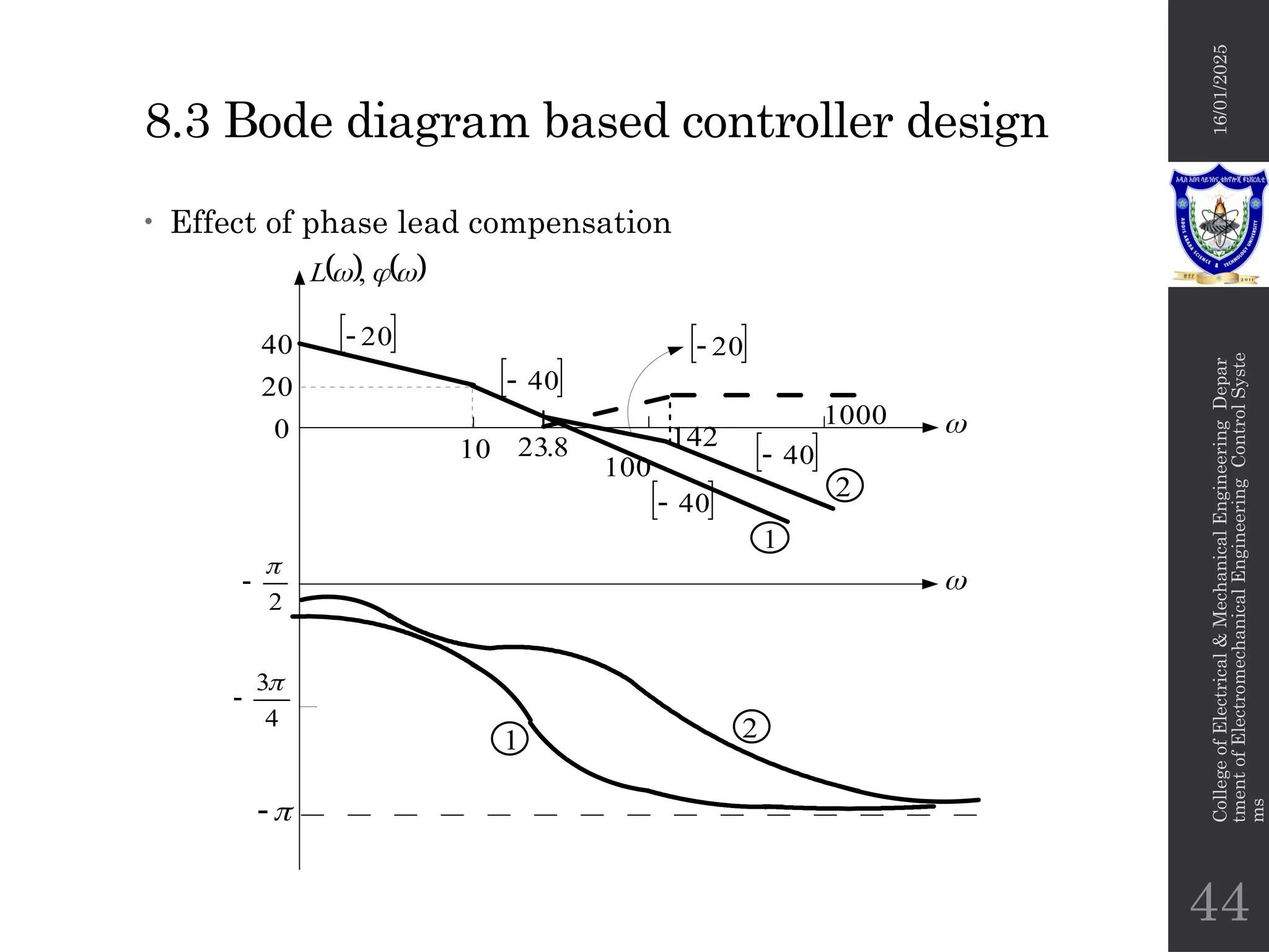 Chapter 8 frequency response control systems.pptx