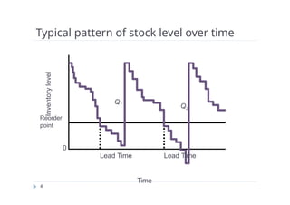 chapter 8.pptx inventory complete slides | PPTX