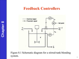 Feedback control loop, P PI PID controller | PPT