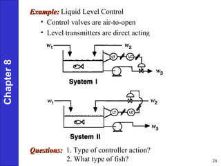 Feedback control loop, P PI PID controller | PPT