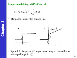 Feedback control loop, P PI PID controller | PPT