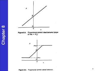 Feedback control loop, P PI PID controller | PPT