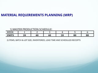 CHAPTER 8.MATERIAL REQUIREMENTS PLANNING (1).pptx