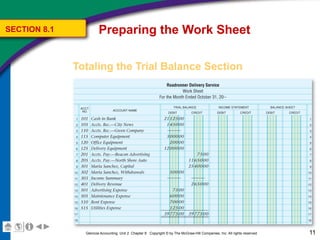 Chapter 8 - 6 column worksheet accounting | PPTX