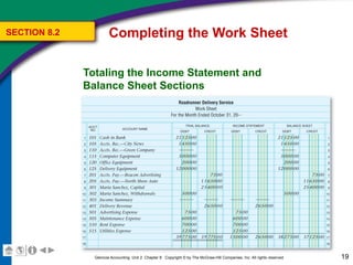 Chapter 8 - 6 column worksheet accounting | PPTX