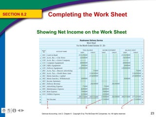 Chapter 8 - 6 column worksheet accounting | PPTX