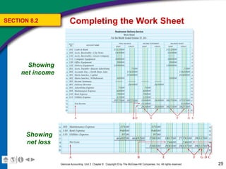 Chapter 8 - 6 column worksheet accounting | PPTX