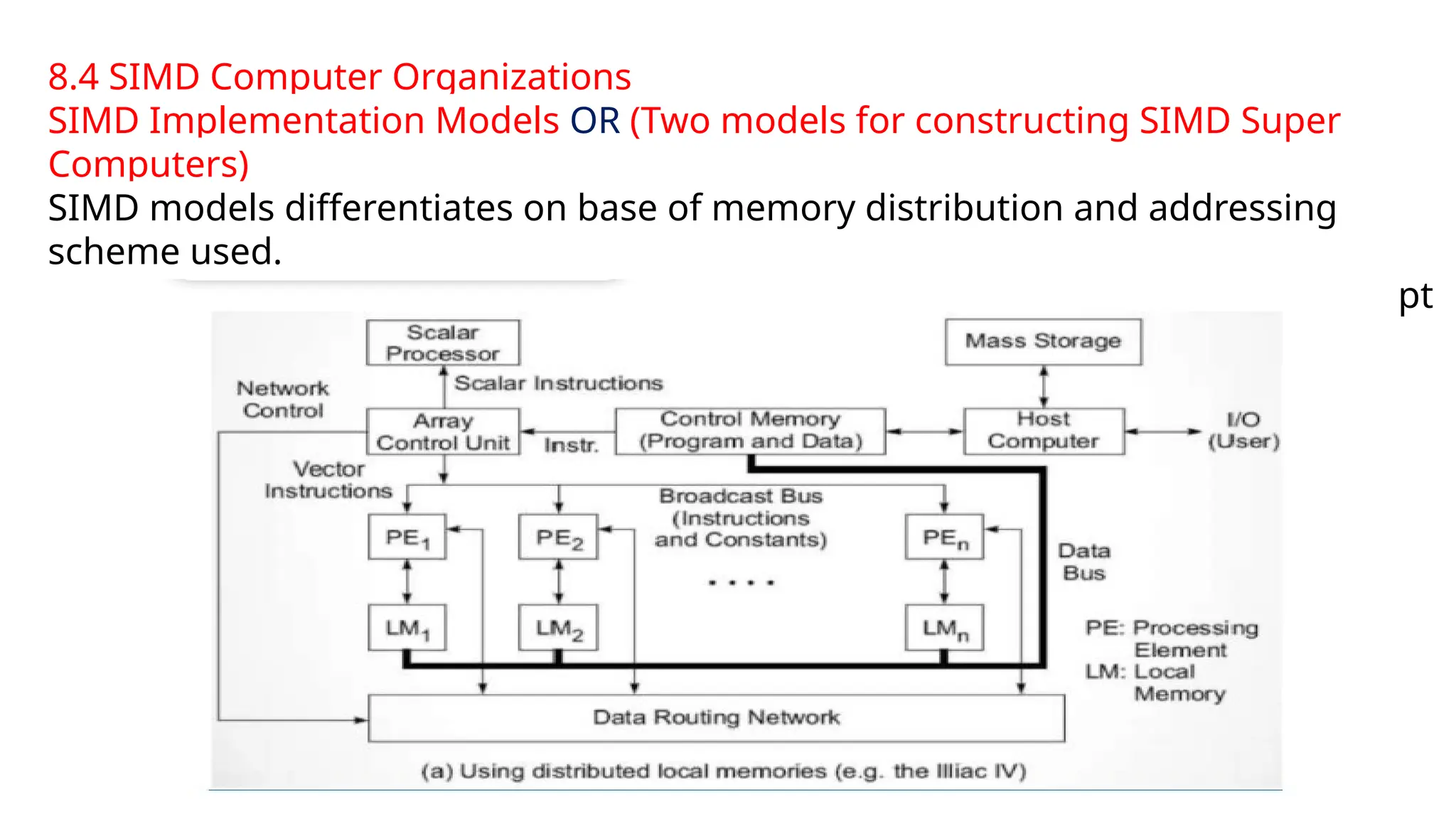 ACA-CM2 Architecture shared memory model | PPTX | Computing | Technology & Computing