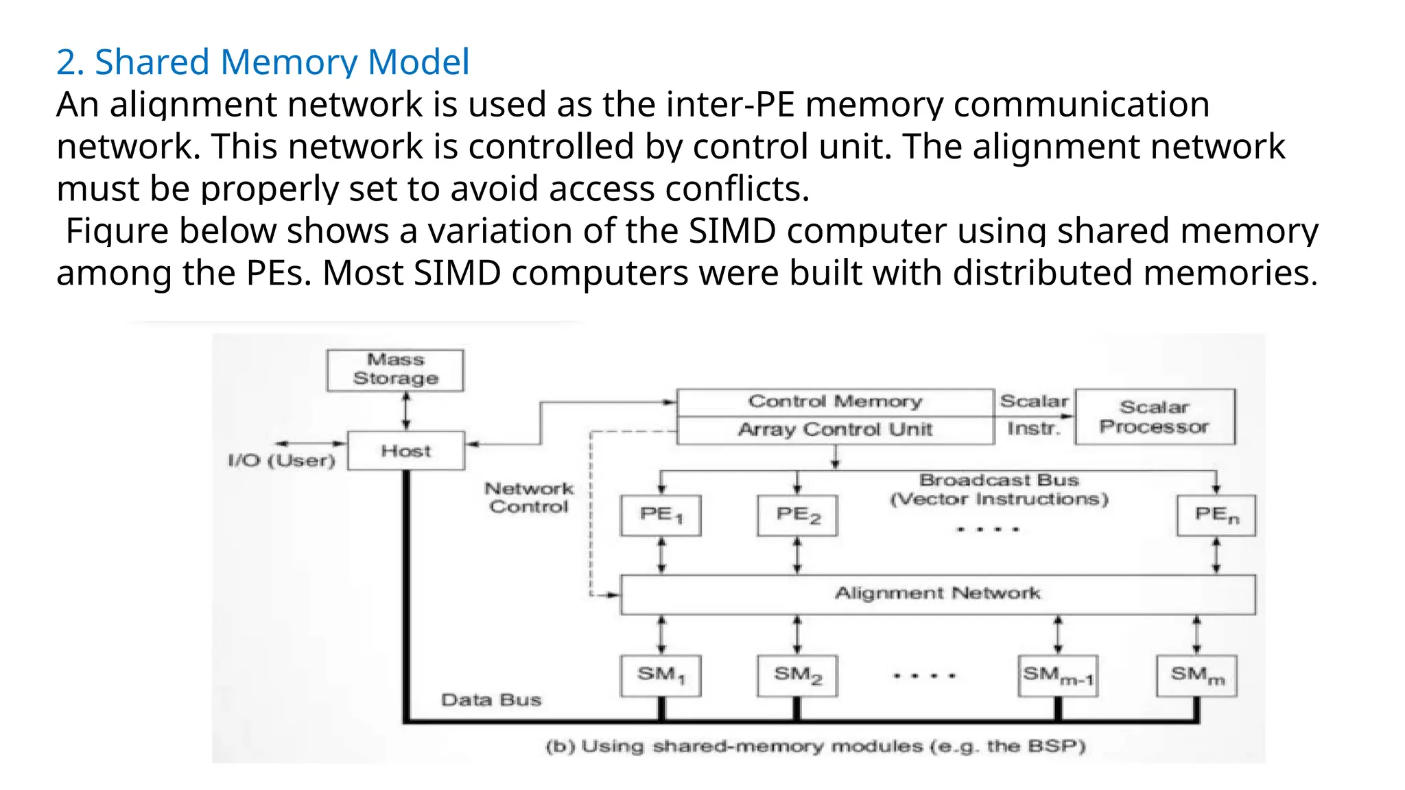 ACA-CM2 Architecture shared memory model | PPTX | Computing | Technology & Computing