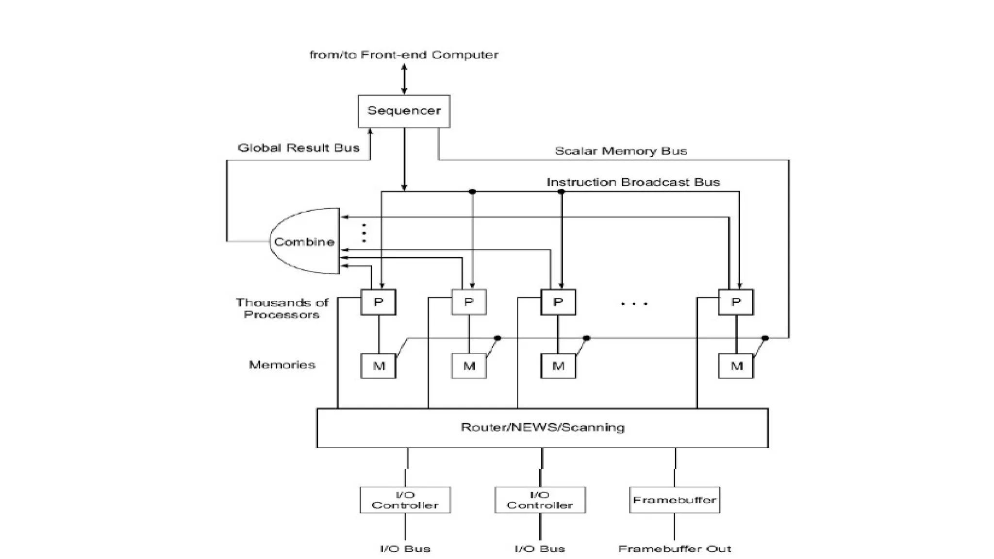 ACA-CM2 Architecture shared memory model | PPTX | Computing | Technology & Computing