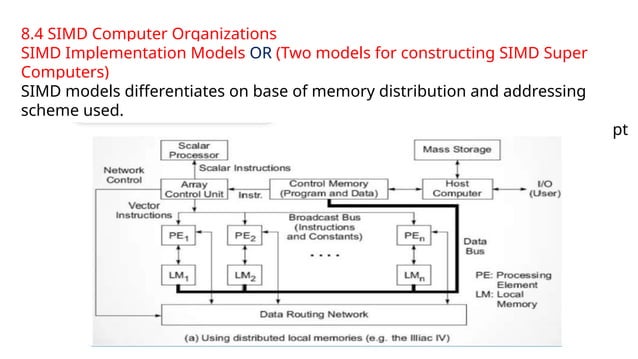 ACA-CM2 Architecture shared memory model | PPTX | Computing | Technology & Computing