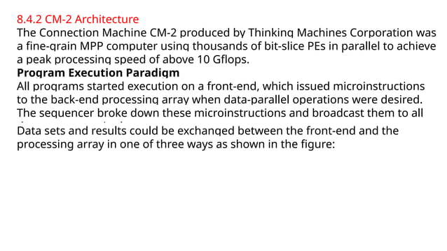 ACA-CM2 Architecture shared memory model | PPTX | Computing ...