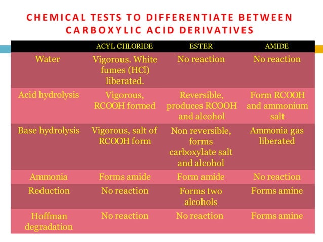 chapter8-amide-131023012231-phpapp02.pptx
