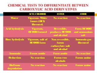 Chapter 8 amide | PPT