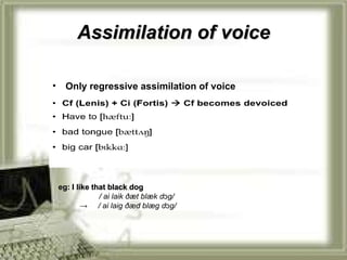 Chapter 8 aspect of connected speech | PPT