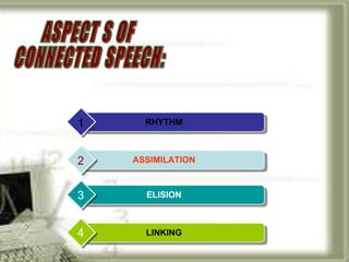 Chapter 8 aspect of connected speech | PPT