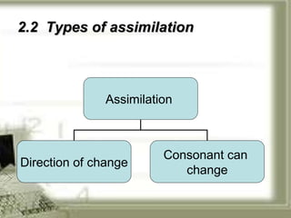 Chapter 8 aspect of connected speech | PPT