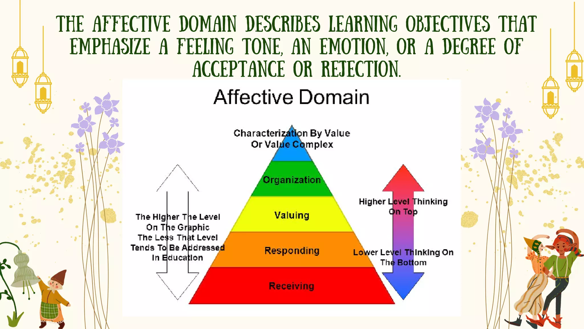 Chapter 8 - Assessment in Affective Domain.pdf