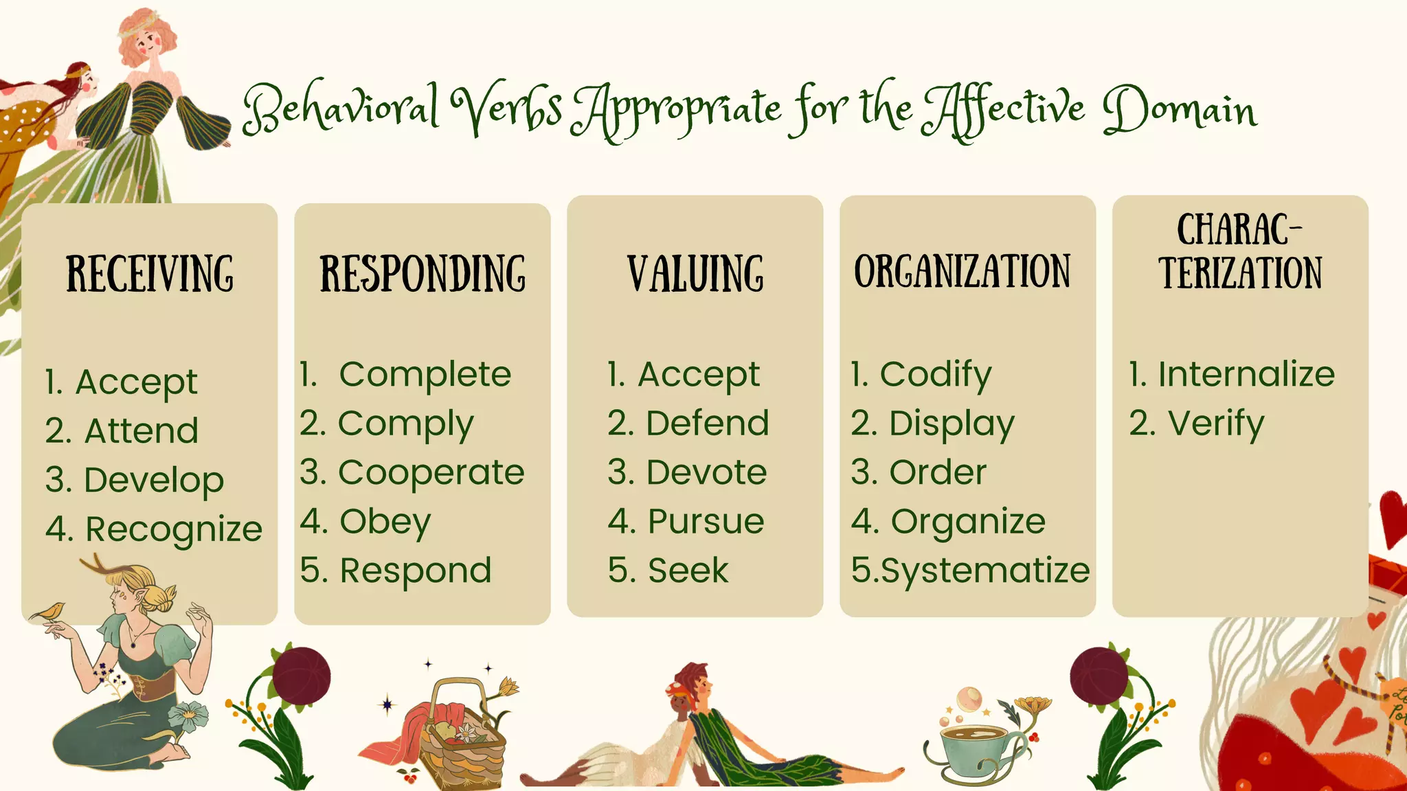 Chapter 8 - Assessment in Affective Domain.pdf