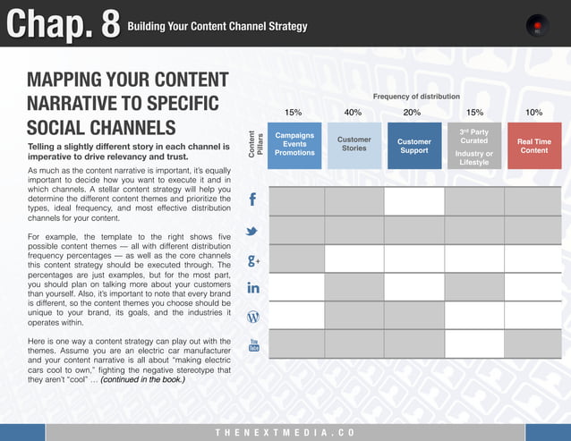 Chapter 8: Building Your Content Channel Strategy | PPT