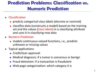 Classification - Supervised Learning.pdf