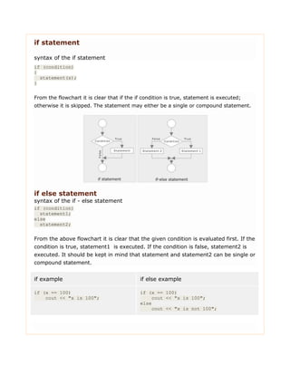 Chapter 8 - Conditional Statement | PDF