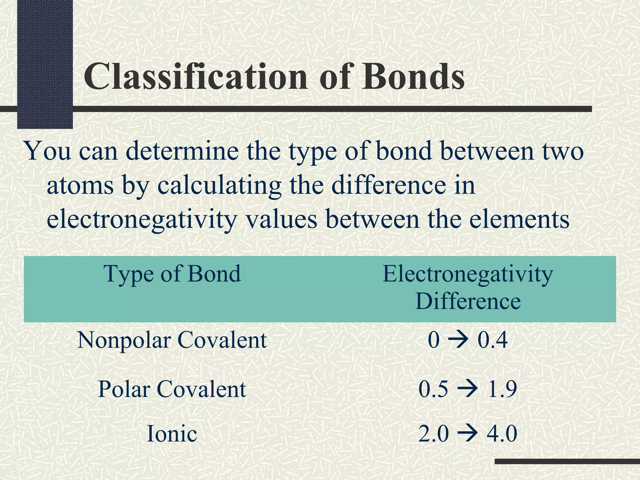 covalent bond | PPT