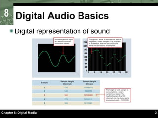 Chapter 8 Digital Media | PPTX