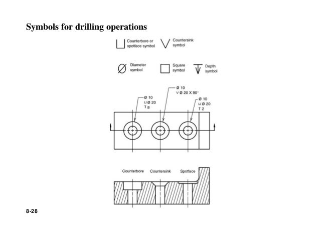 Chapter8 dimensioning and-tolerances