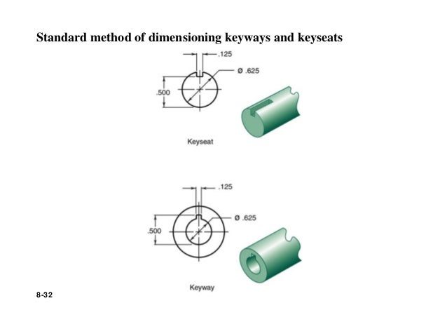 Chapter8 dimensioning and-tolerances