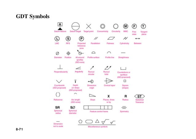 Chapter8 dimensioning and-tolerances