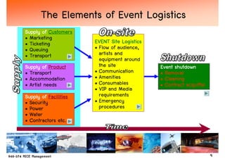 Chapter 8 event coordination (logistics and staging) | PDF