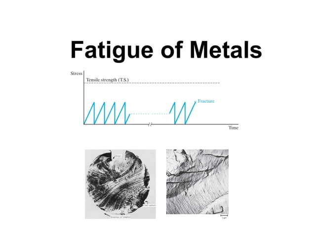 Chapter 8-Failure of Aerospace Materials.pptx