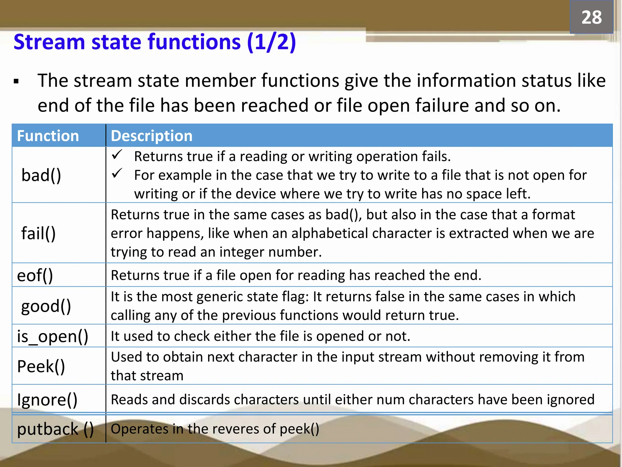 File Management And Manipulation In C Programming Ppt