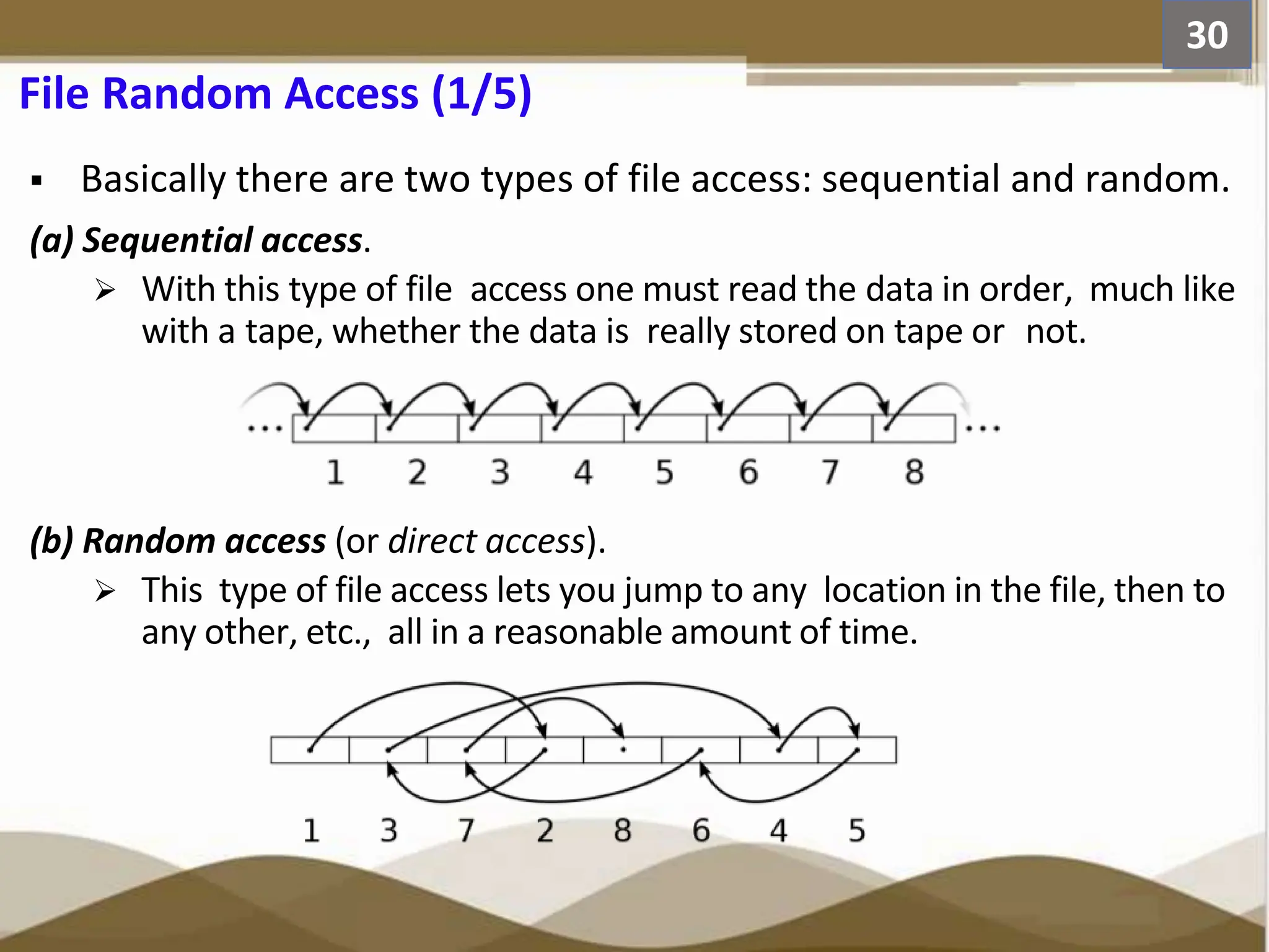 File Management And Manipulation In C Programming Ppt