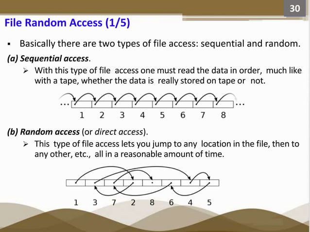 File Management And Manipulation In C Programming Ppt