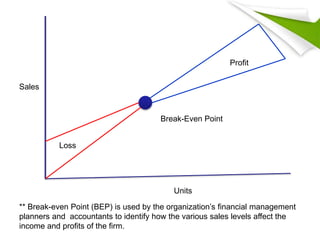 Functional Areas of Management | PPT