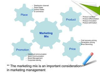 Functional Areas of Management | PPT