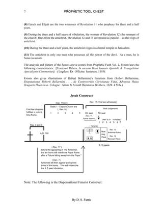 Chapter8 futurism - the counterfeit prophecy | PDF