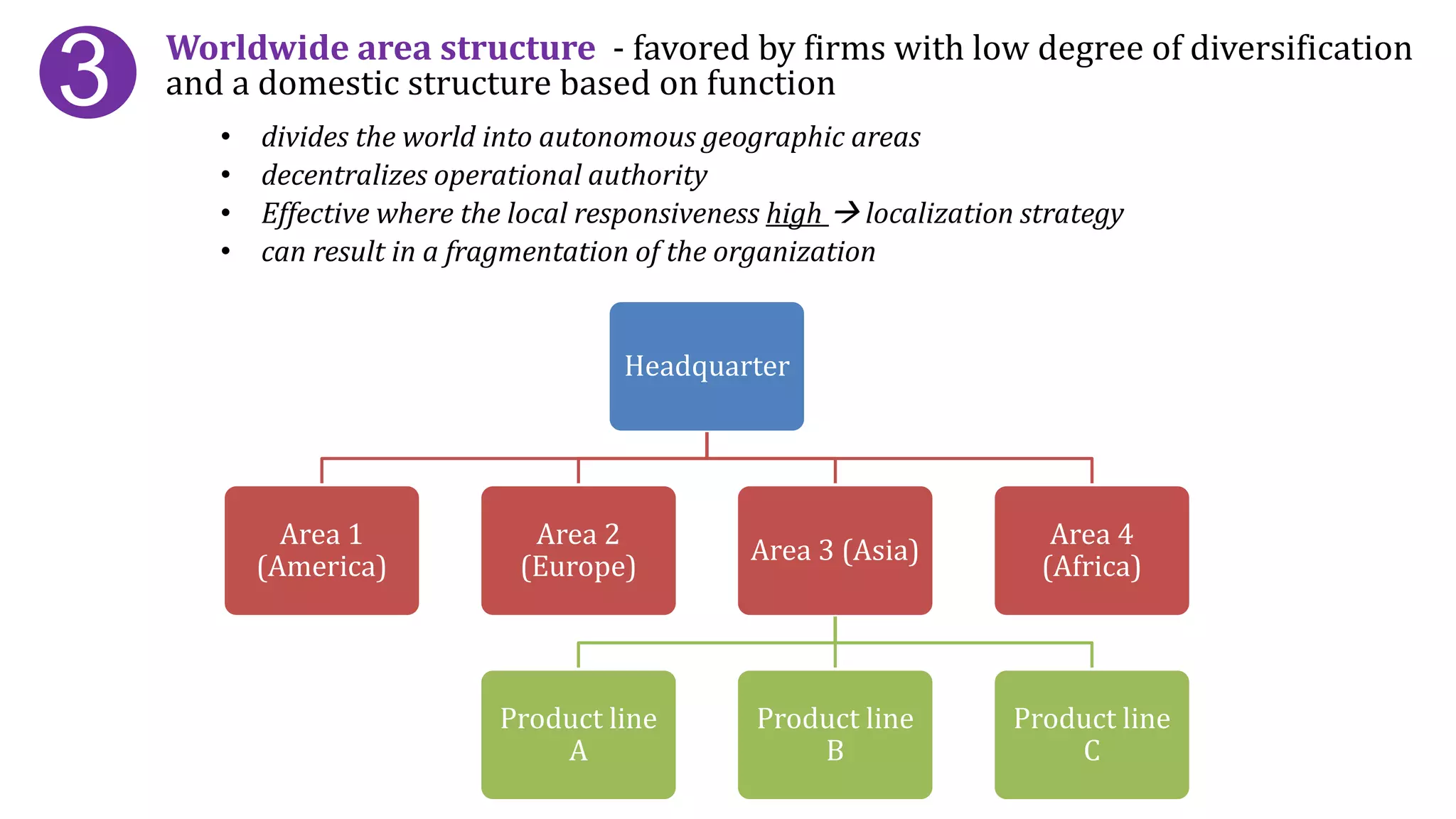 International organizational structure | PPTX