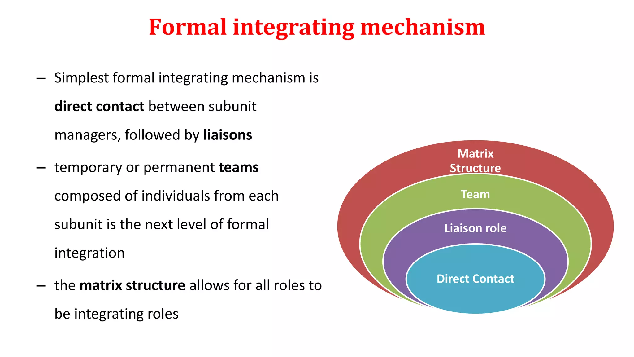 International organizational structure | PPTX