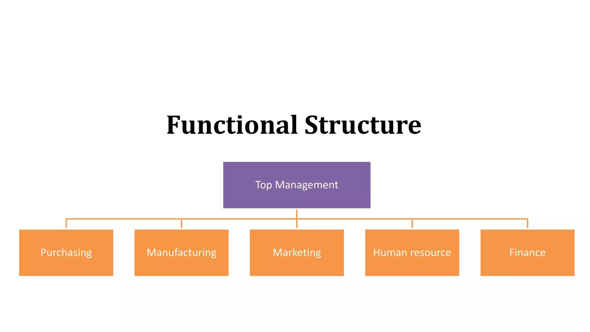 International organizational structure | PPTX