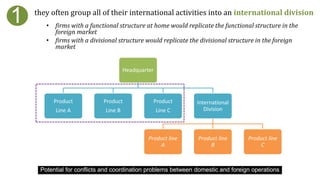 International organizational structure | PPTX