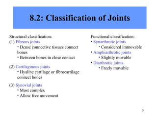 Chapter 8 Joints of the Skeletal System | PPT
